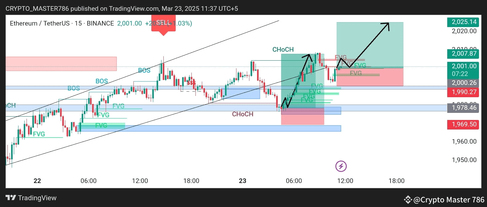 🚀 $ETH /USDT – Bullish Breakout Incoming! 🔥 Current Pric | Crypto Master 786 on Binance Square