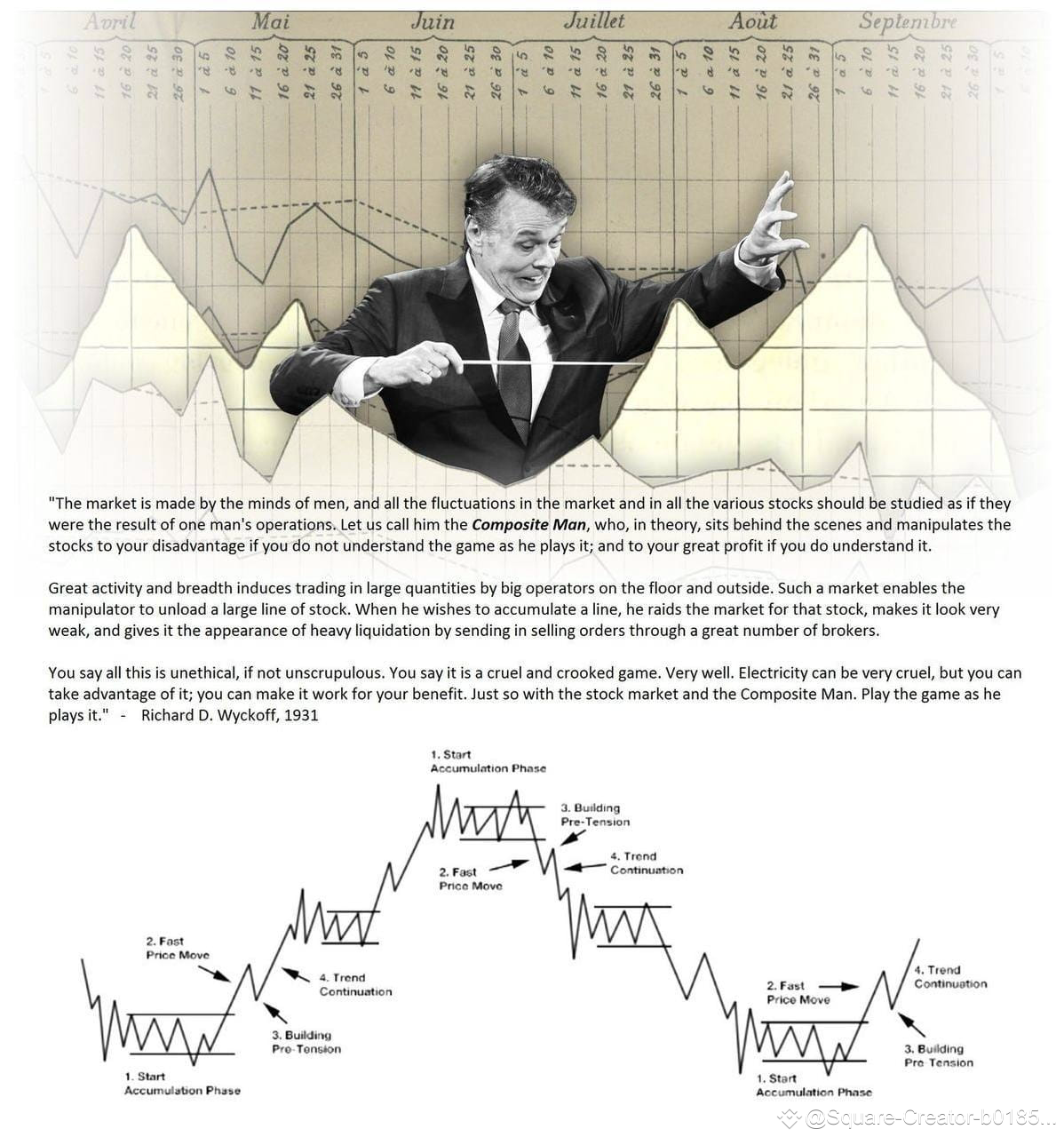 🪙“The market is driven by human minds, and all the fluctuat | Step ...