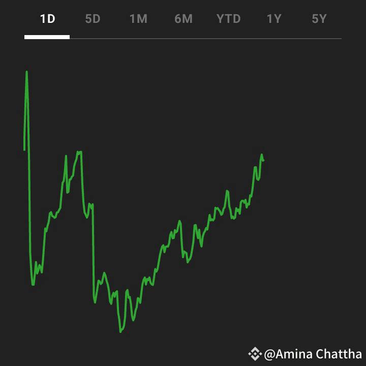 $GHST /USDT – Strong Bullish Momentum with Potential Breakou | Amina Chattha on Binance Square