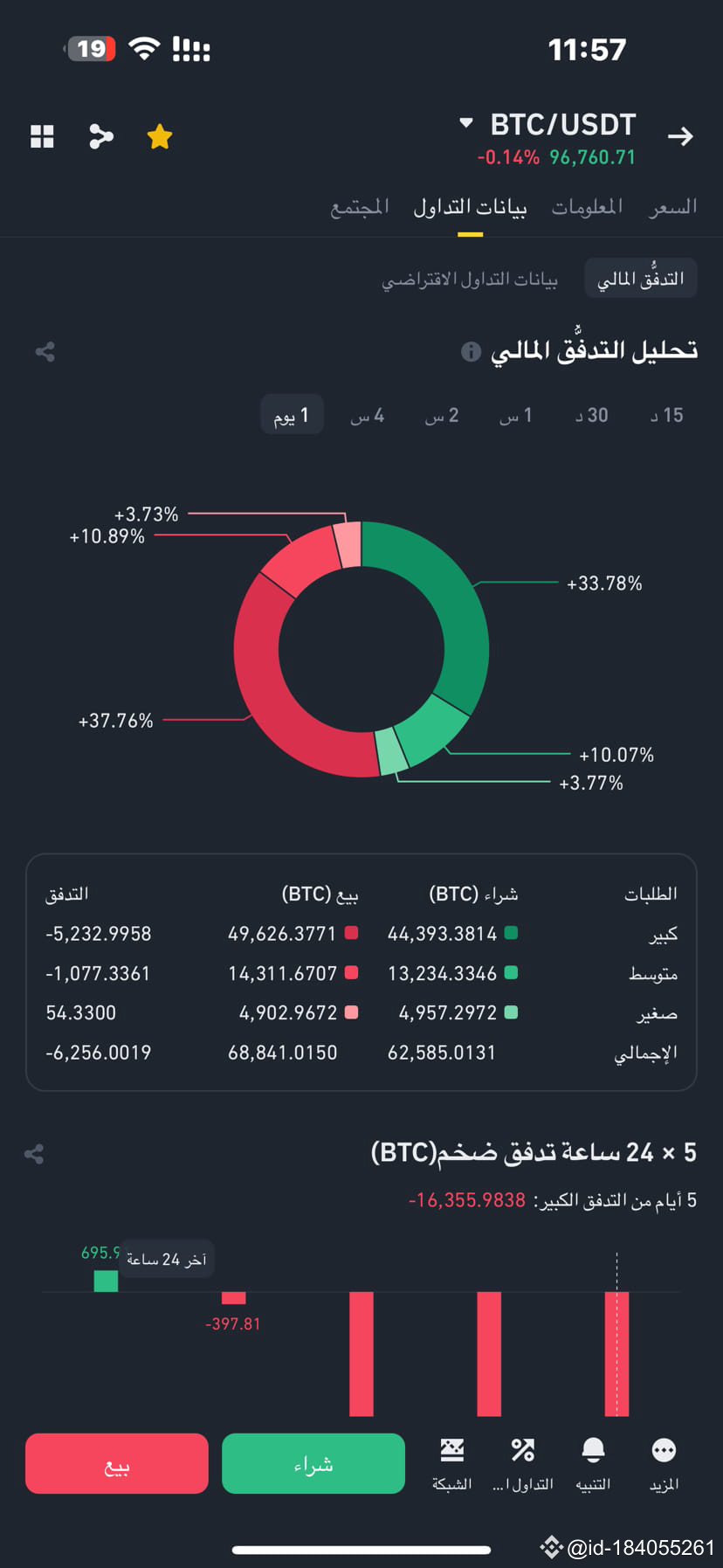 High cloud cover | Money Management Specialization on Binance Square