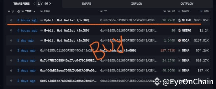 Largest NEIROETH Holder Keeps Accumulating 4 HOURS AGO, the ...