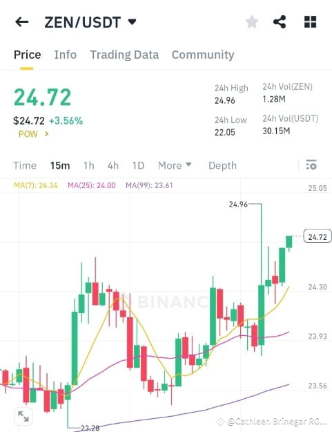 Binance Technical Analysis: $BTC /USDT & 3 Key Targets 🎯 | Cathleen Brinegar RGnC on Binance Square