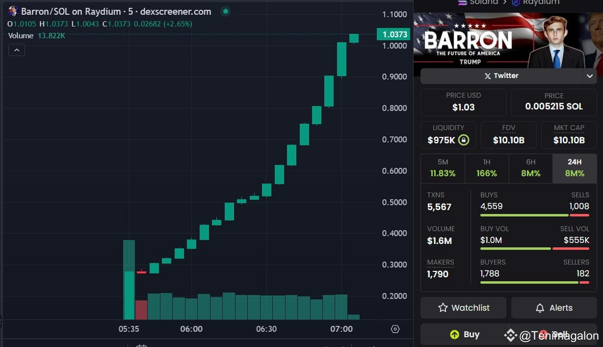 Hackers attacked World Liberty co-founder Zach Witkoff's soc ...