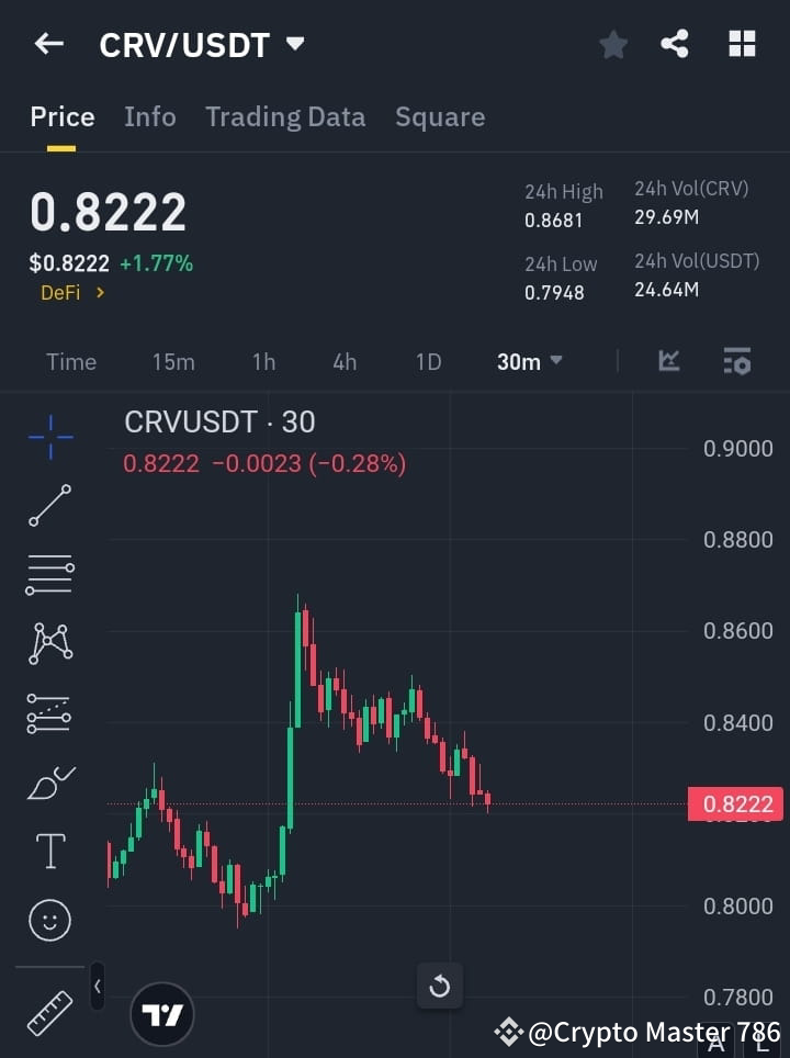 $CRV/USDT: SHORT TRADE SIGNAL – BEARISH PRESSURE BUILDING! | Crypto Master 786 on Binance Square