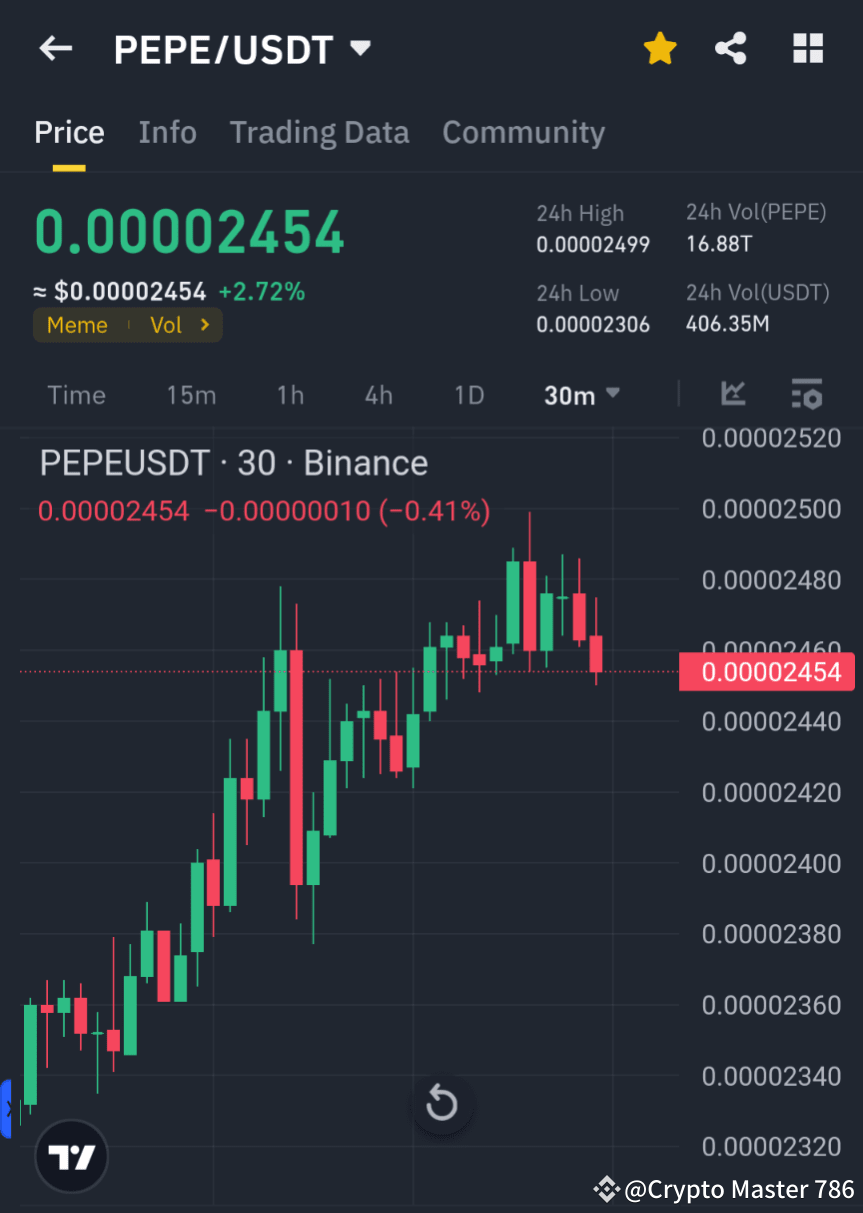 $PEPE PEPE/USDT Technical Analysis: Key Levels to Watch T | Crypto Master 786 on Binance Square