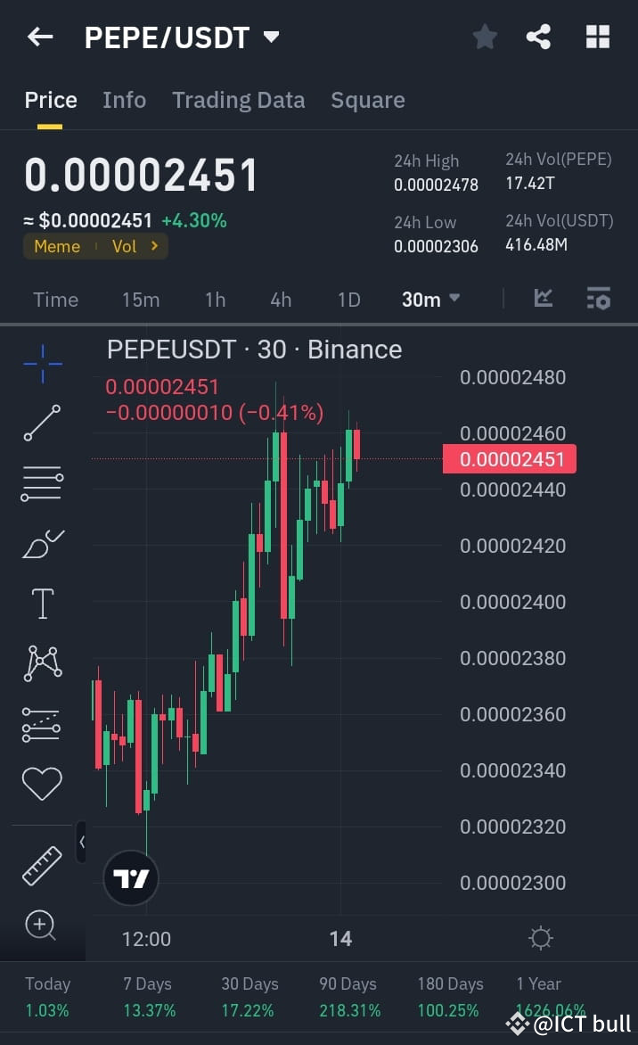 🚨 $PEPE ALERT: Breakout Imminent – Key Levels to Watch! 🚨 | ICT bull on Binance Square