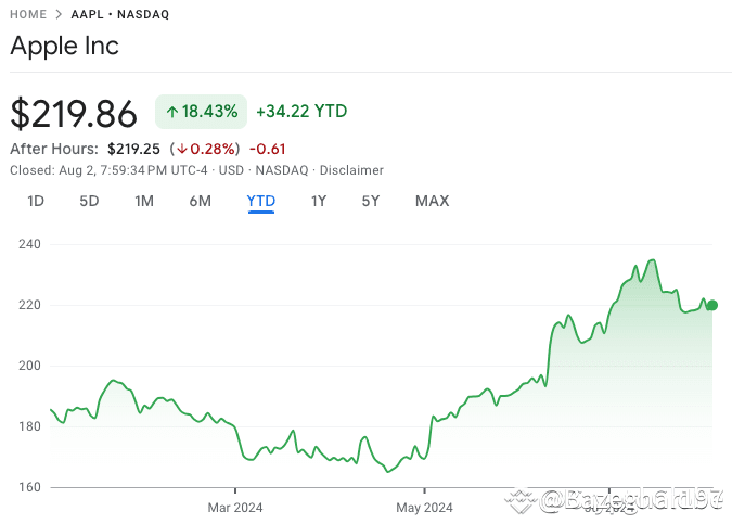 🚨🚨🚨🚨Why Did Warren Buffett’s Berkshire Hathaway Sell Nea | Bazeghar197 ...