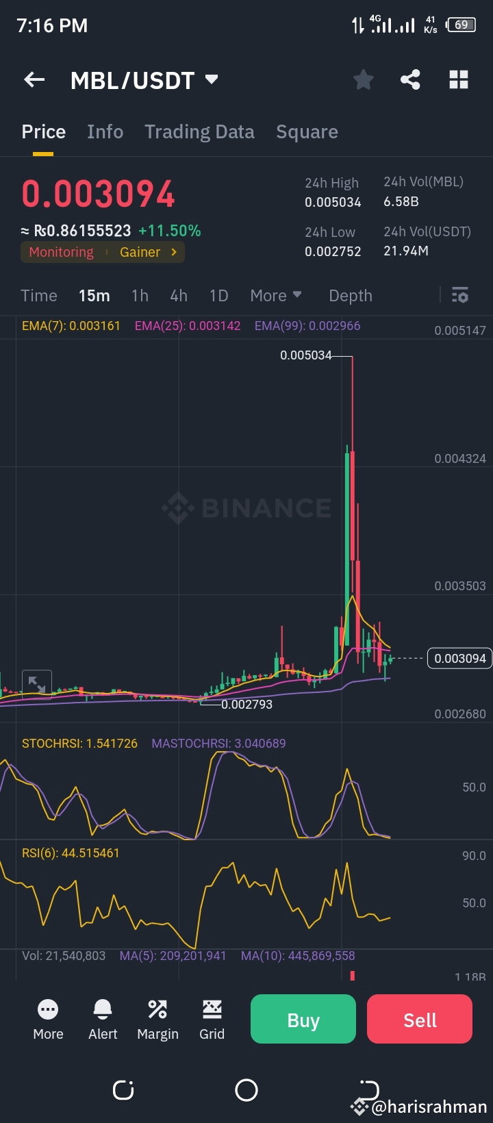 $MBL Next move: Based on the chart for MBL/USDT, here are so | harryheree on Binance Square