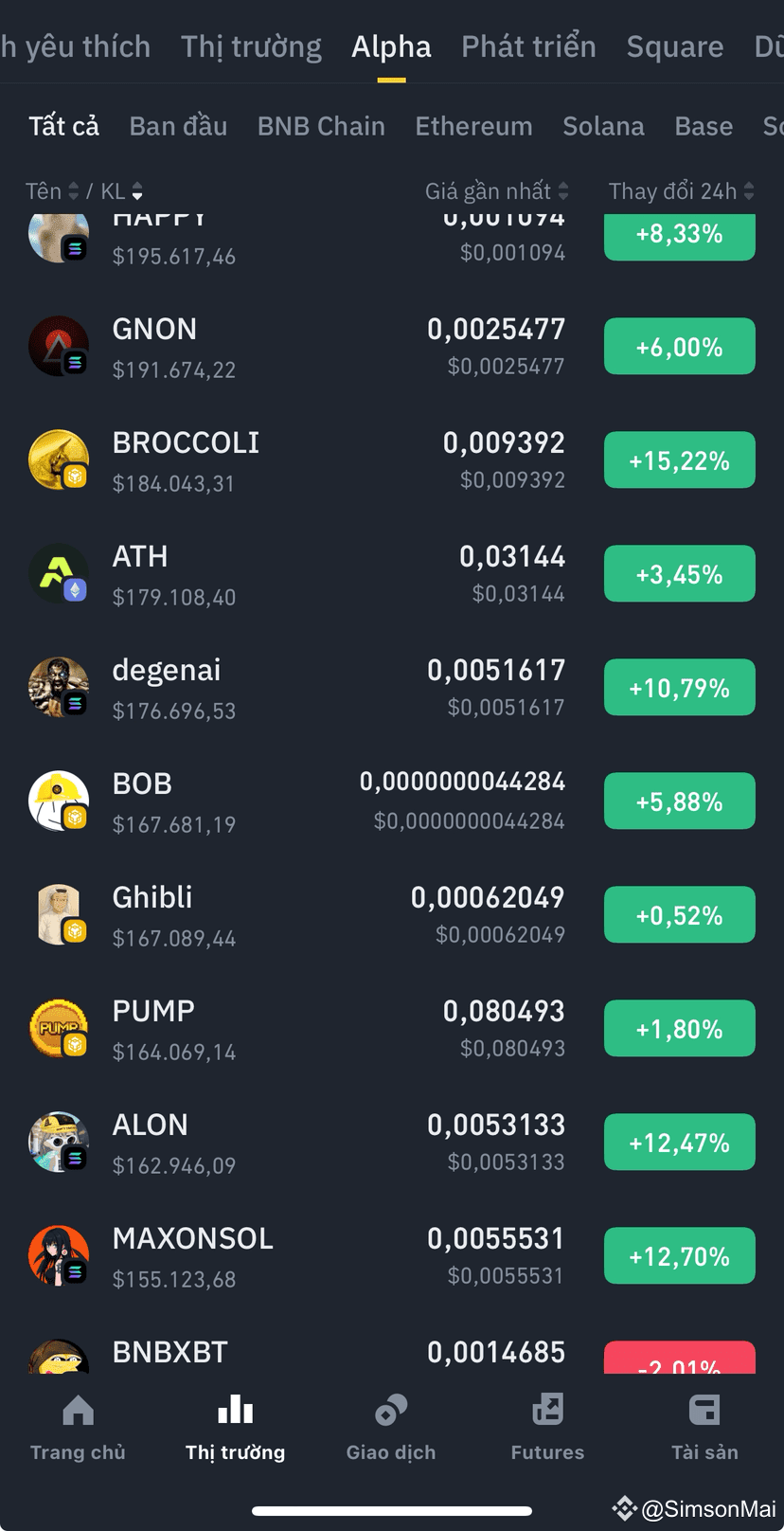 Everyone seems to be gradually investing in the Alpha BOB sy ...