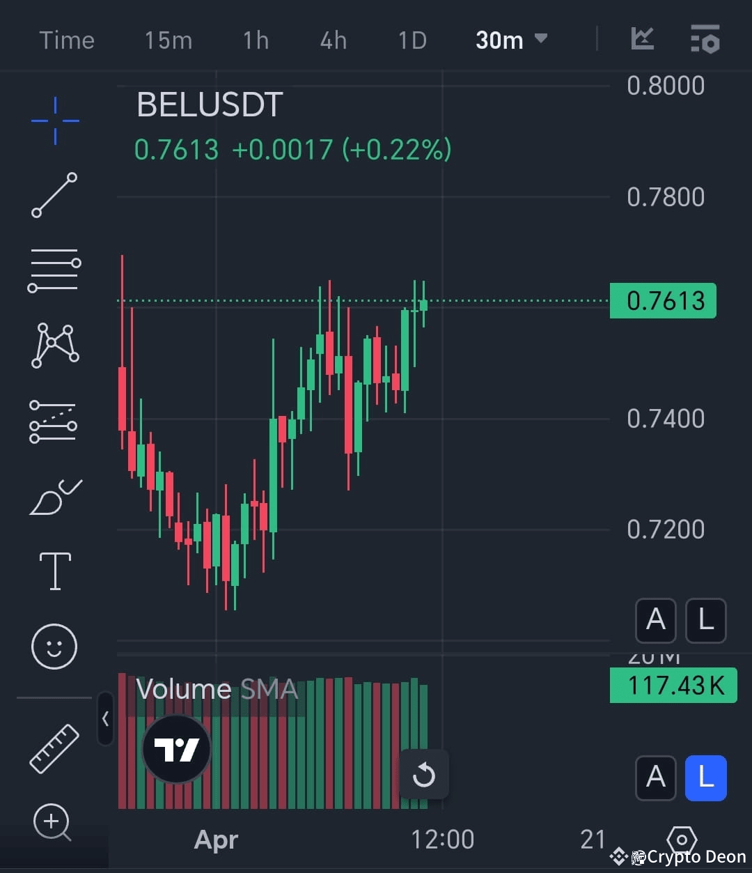 💥 $BEL /USDT Long Setup – Bulls in Control Get Ready for A | Crypto Deon on Binance Square