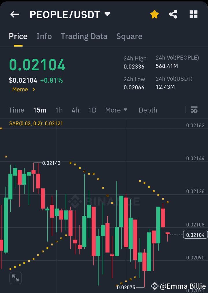 PEOPLE/USDT Trading Signal: Price Rebound Expected 🚀 Curre | Emma ...