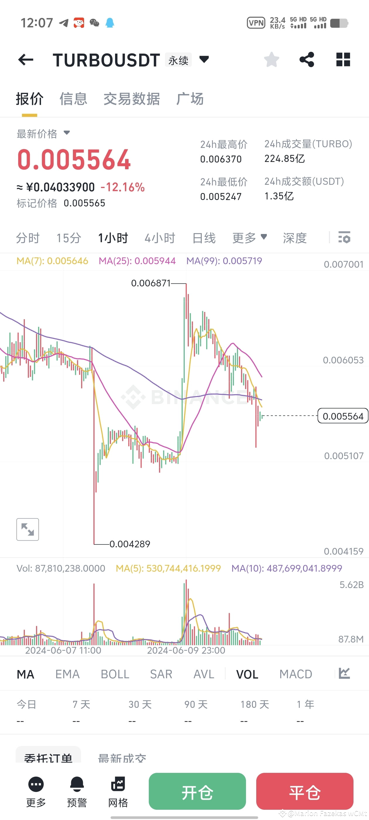 $TURBO Turbo trend is the same as before. The second wave w | Marion ...