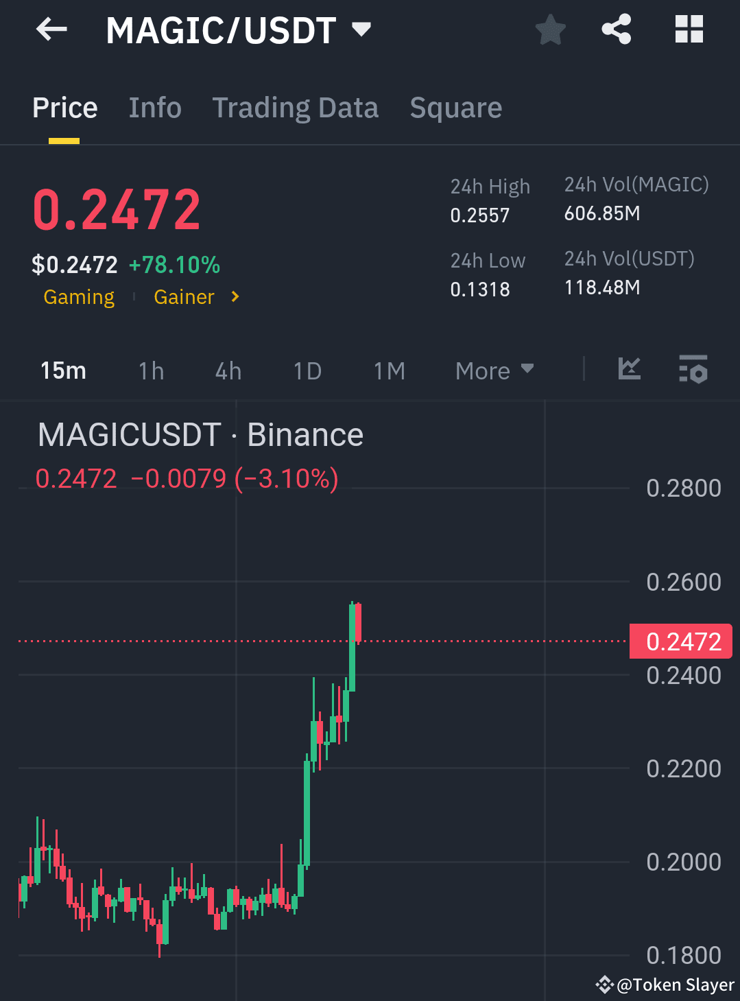 $MAGIC /USDT – Massive Breakout Incoming 🚀🔥 Long Trade in | Token Slayer on Binance Square
