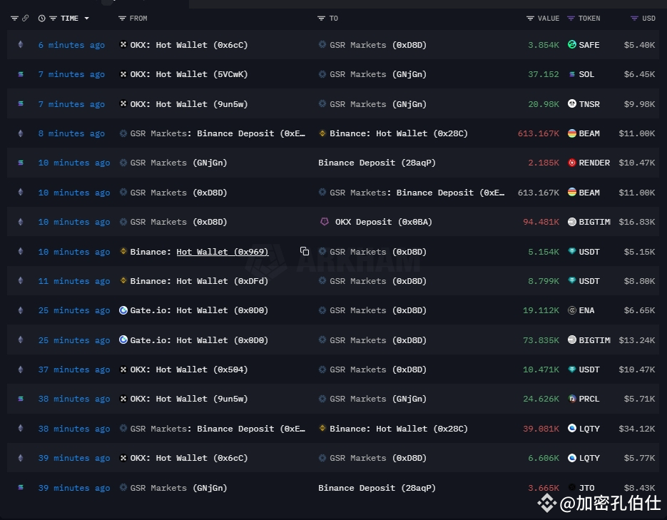 GSR Markets' heavy holdings on Solana reveal market trends A | 加密老钱 on ...