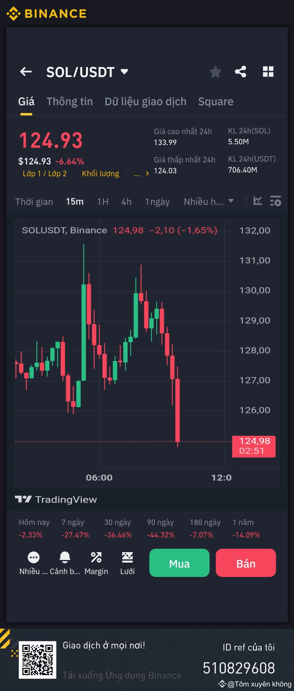 $SOL let it go or what, it's deadly you know,,,😭😭😭 | Tôm xuyên không on Binance Square