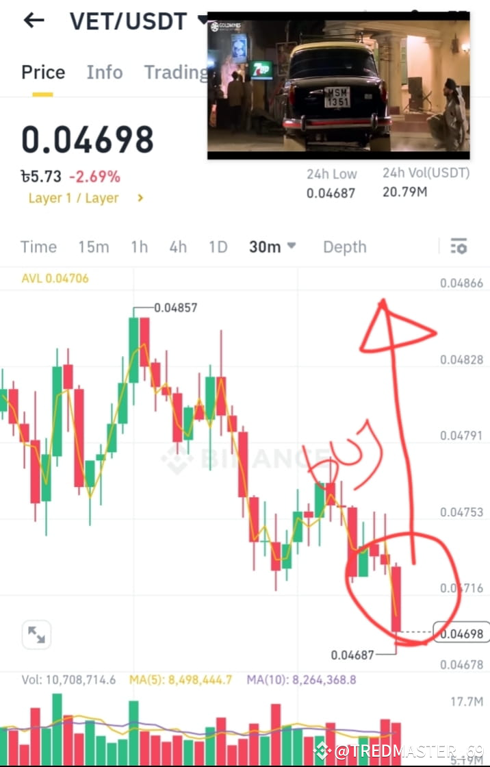 VET TOKEN !!! $VET is now in a Down position buy now and ge ...