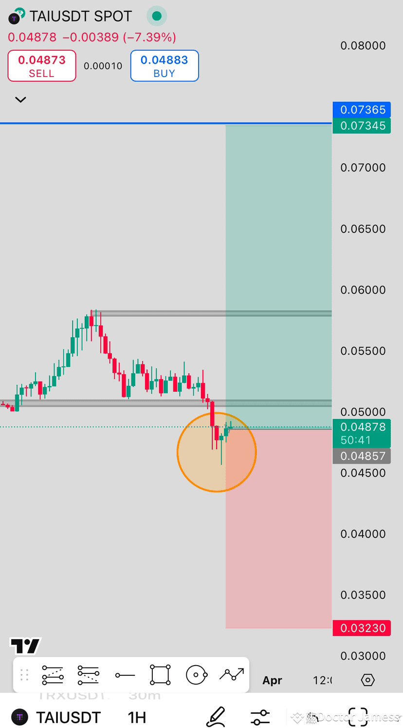 🚀 $TAI/USDT Bullish Breakout Incoming! TAI is trading at a | Doctor Jamess on Binance Square