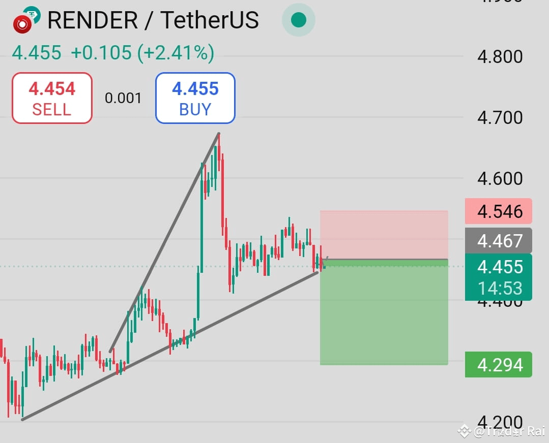 $RENDER – Trendline Breakdown in Play! ⚠️📉 After a stron | Trader Rai on Binance Square