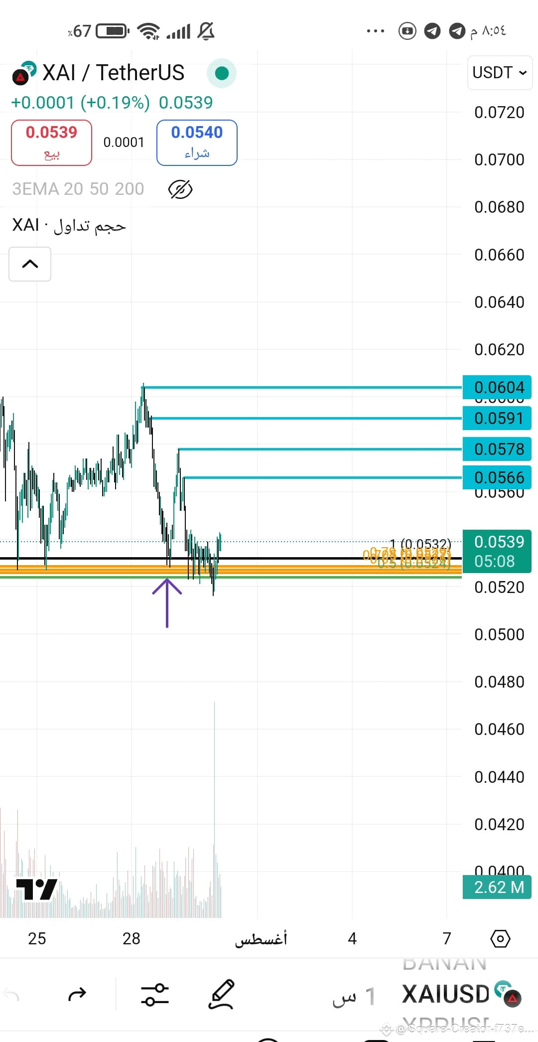 $XAI Blue Goals Close Below the Green Line Exit | Hamad maksar on ...