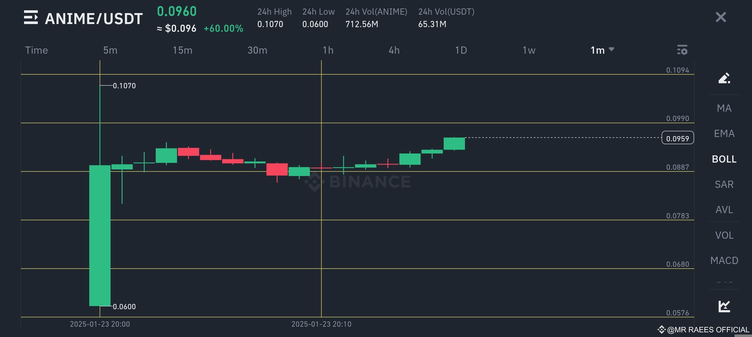 🚨 NEW TOKEN LISTED ALERT 🔥 📢 TRUMP FIGHT FIGHT FIGHT 💪 | MR RAEES ...