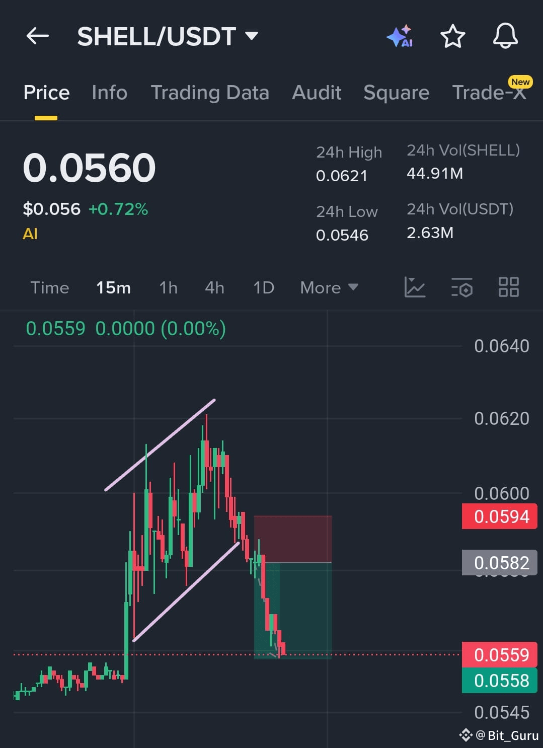 $SHELL TP Hit TP hit cleanly after the breakdown from the | Bit_Guru on ...