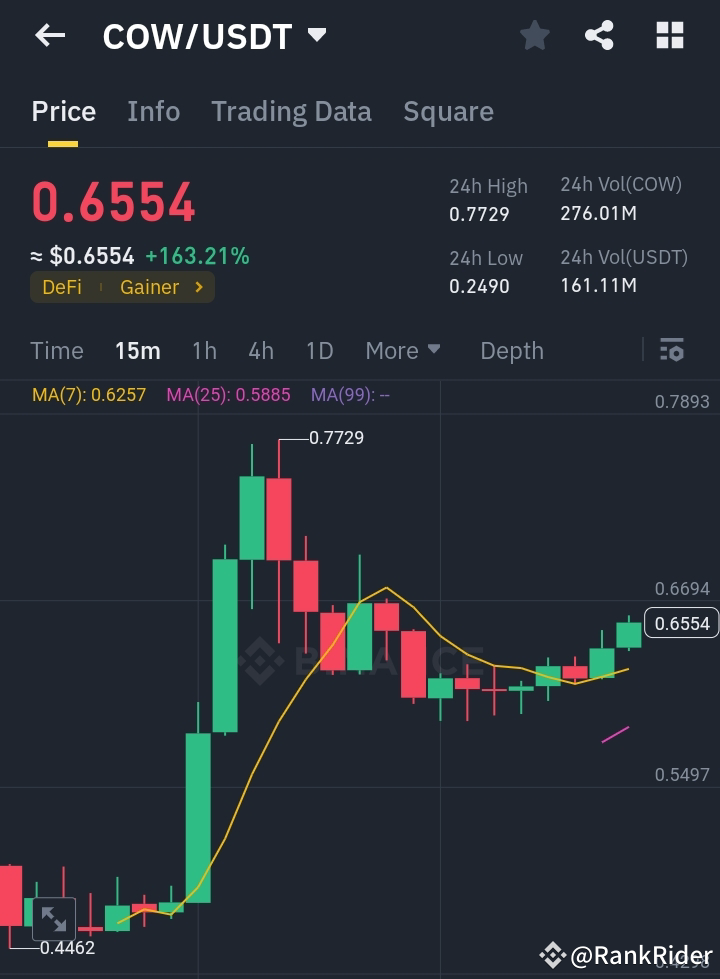 Cow Coin's Potential Surge to $3 by 2026 Cow Coin (COW) has | RankRider ...