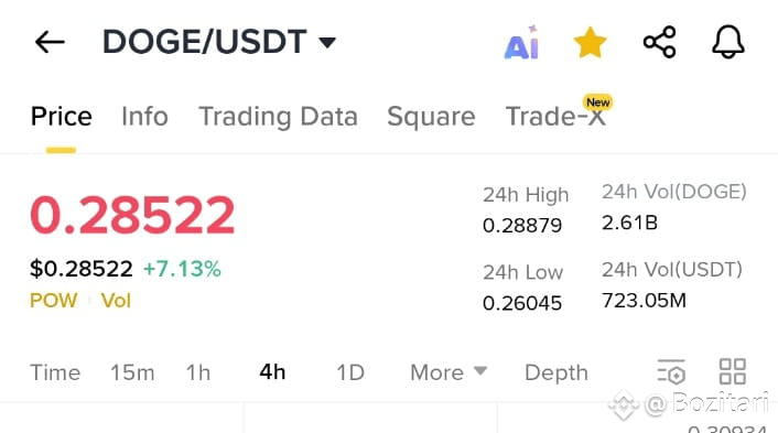 JUST IN: 🇺🇸 The first U.S.-based Spot DOGE ETF ($DOJE) and | Bozitari ...