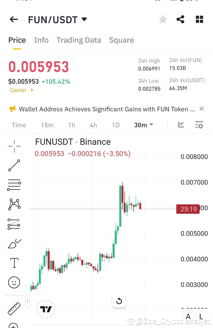 $FUN /USDT BEARS TAKE CONTROL – WATCH FOR A DEEPER RETRACE! | Zoe_Crypto analyst on Binance Square