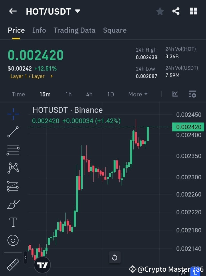$HOT /USDT Bull Run Alert! 🔥💯 Current Price: $0.002420 | Crypto Master 786 on Binance Square