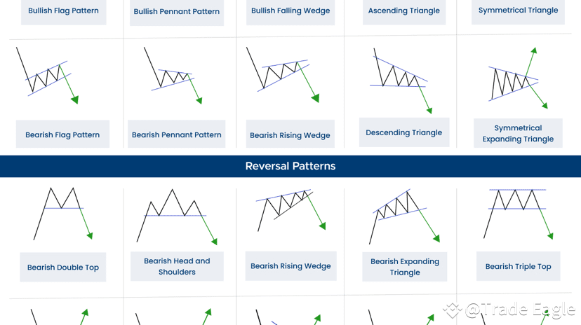 Mastering These 12 Essential Chart Patterns make you a Millionaire ...