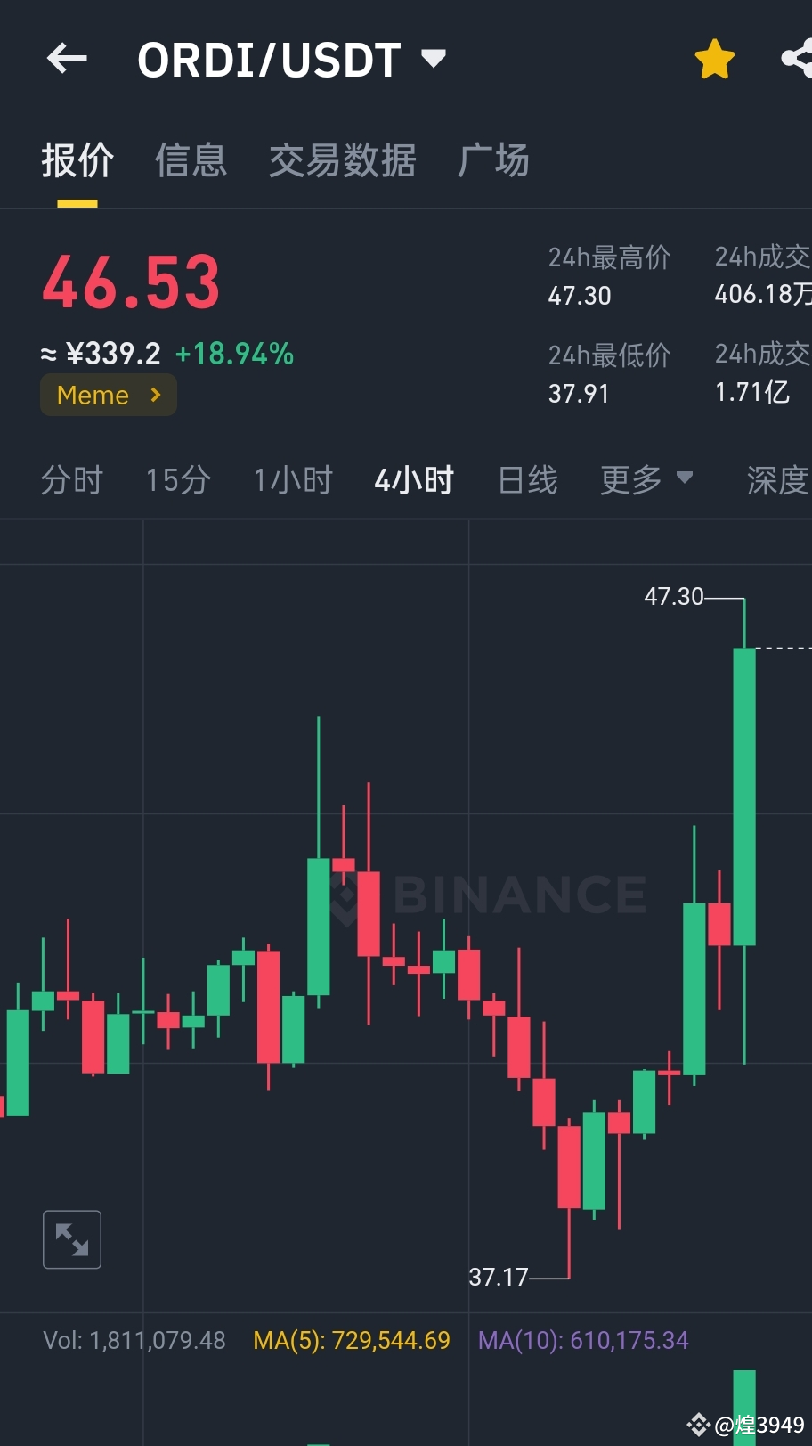 The ordi recommended yesterday is taking off today🛫 | Ferrari SSS on ...