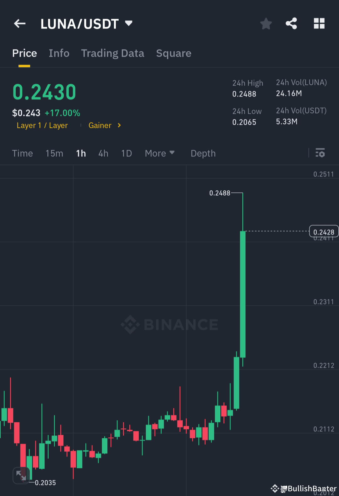 Big Congratulations .. $LUNA /USDT Targets Hitting Perfectly | BullishBanter on Binance Square