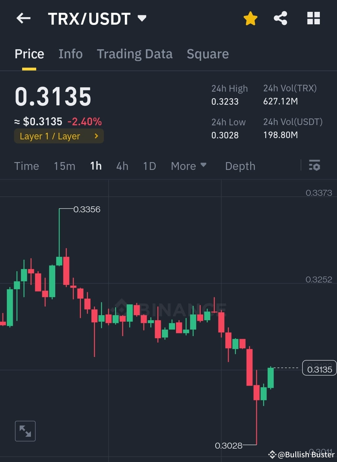 $TRX $TRX TRX/USD Analysis: Price Ste | Token Master 786 on Binance Square