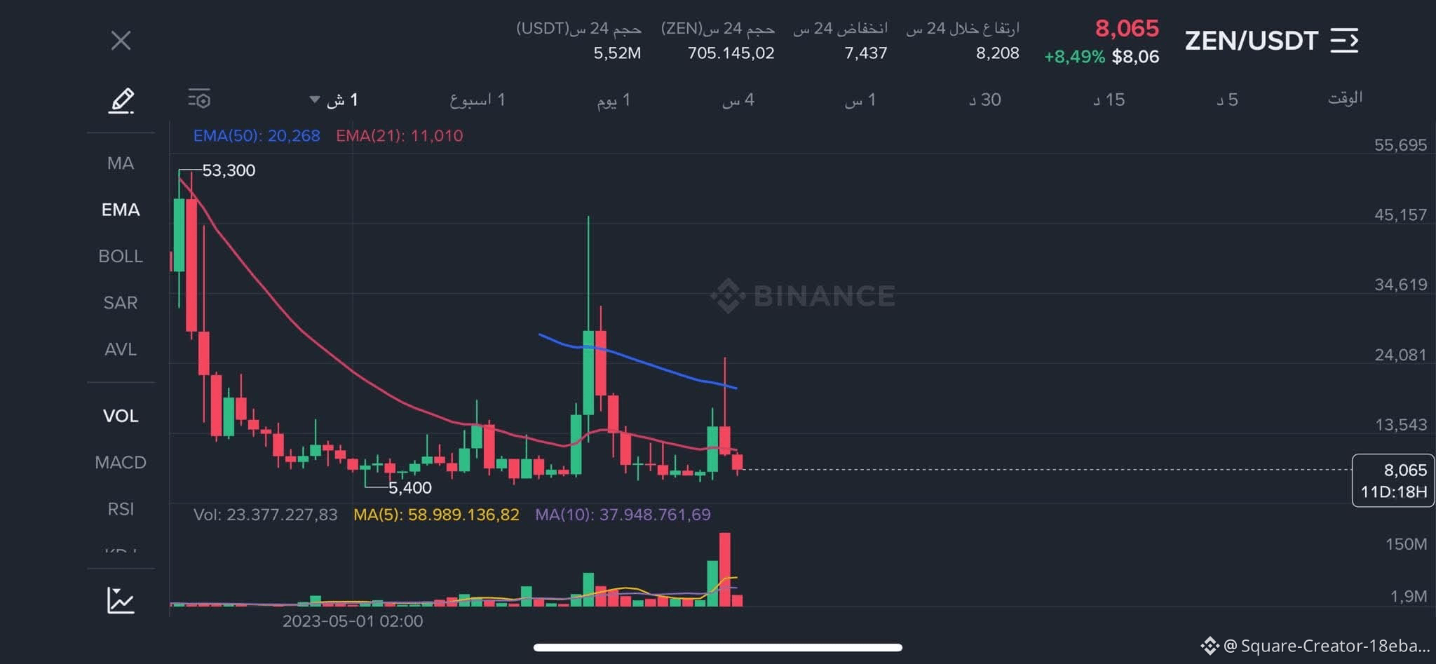 $ZEN Zen currency is an unmissable opportunity Current | الدكتور السقلي ...