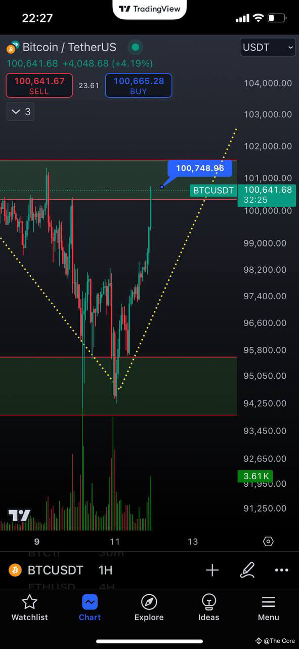 What do we see tonight😀 That is $BTC $ETH pump pump | The Core on ...