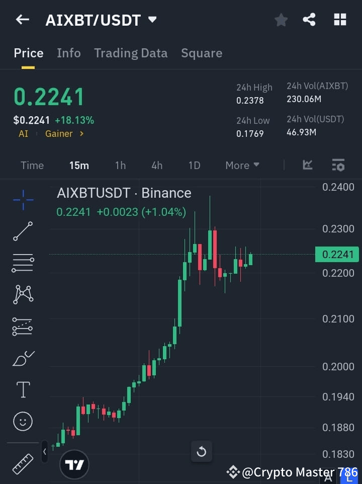 🚀 $AIXBT /USDT – Strong Momentum & Holding Gains! 🚀 📊 Cu | Crypto Master 786 on Binance Square