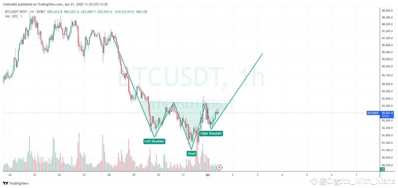 $BTC /USDT - It is Forming Inverse Head & Shoulder Pattern i | Crypto_With_Nisha on Binance Square