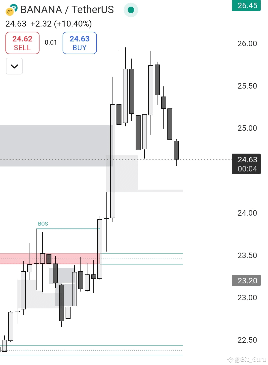 🍌 $BANANA – Explosive Move! 🍌 📈 Current Price: $24.63 | Bit_Guru on Binance Square