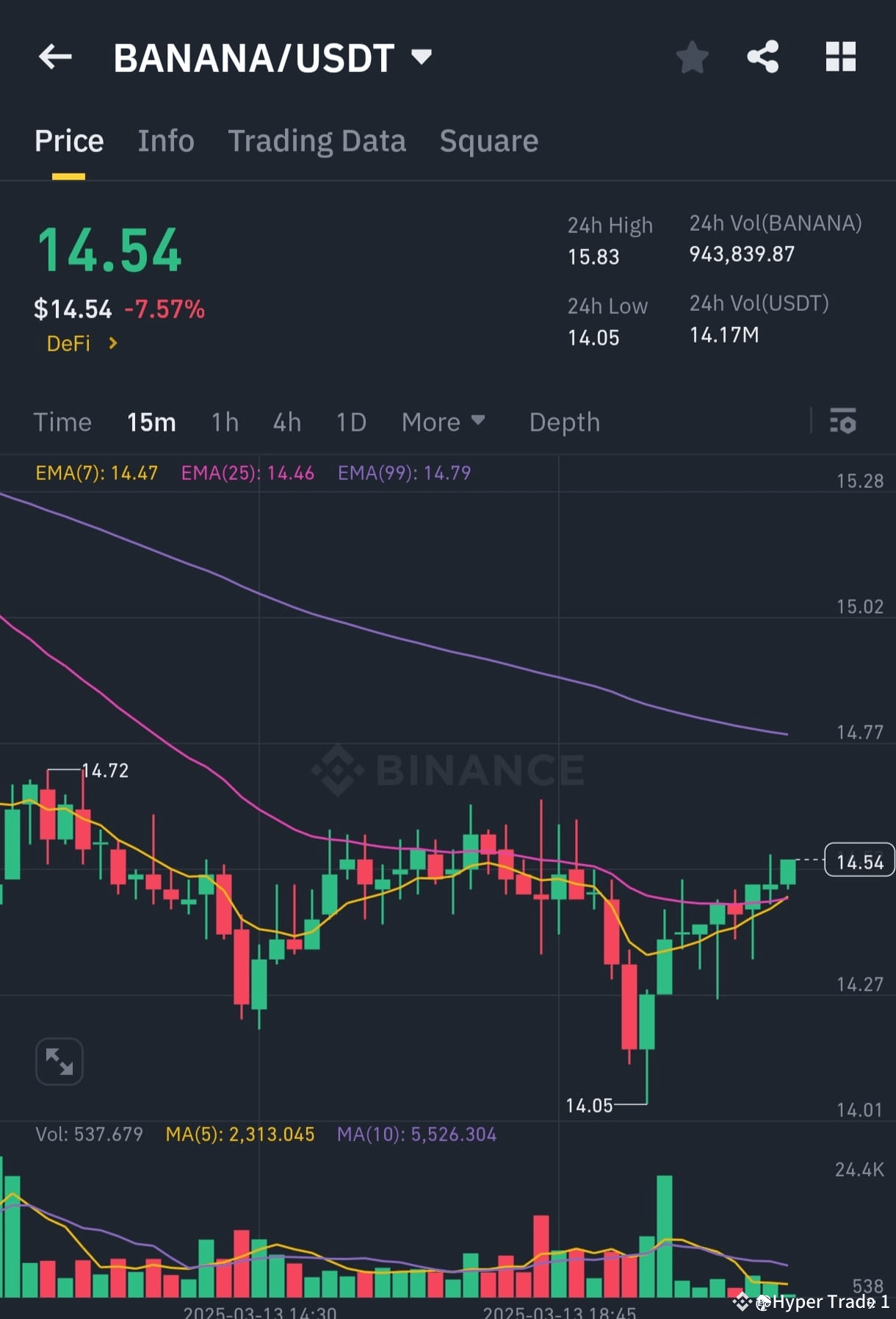 $BANANA /USDT Swing Trade: High-Risk Reward Setup with 4 Tar | Hyper Trade 1 on Binance Square