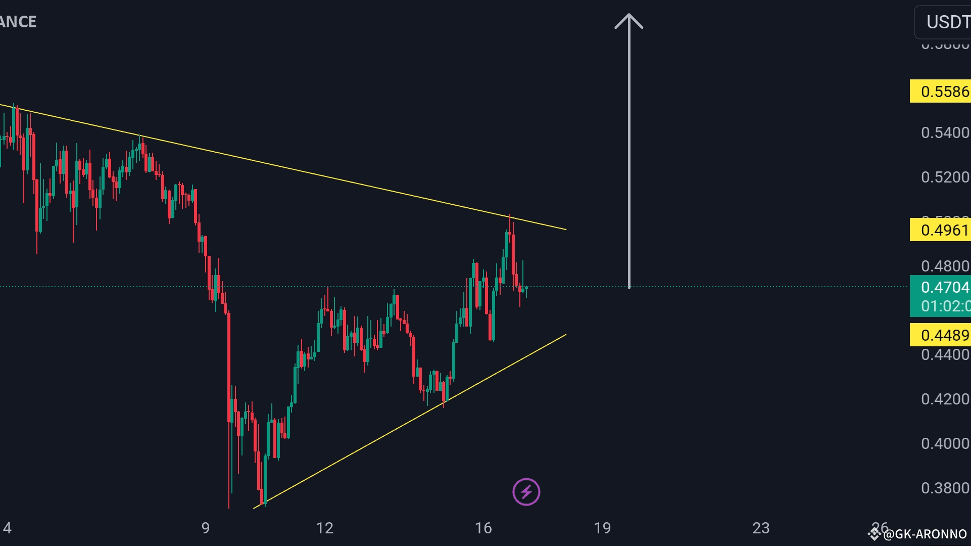 PYTH / USDT : Eyeing a Breakout at Trendline resistance | GK-ARONNO on Binance Square
