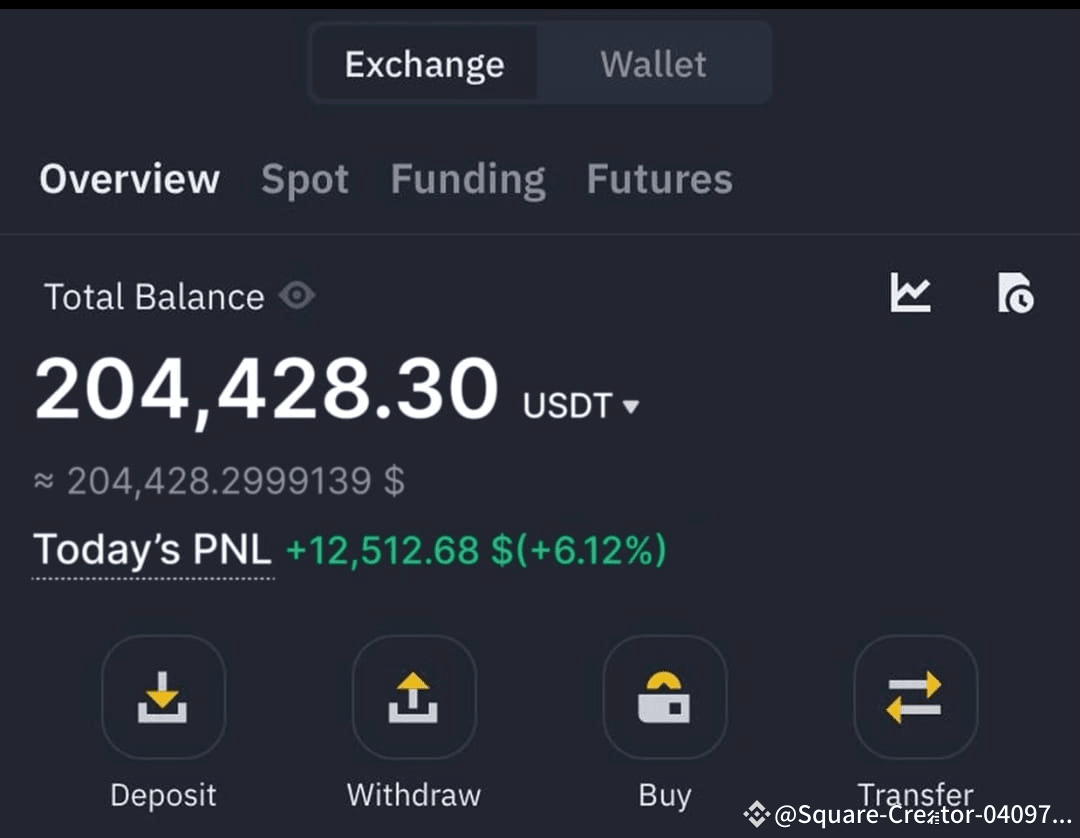 $500 to $5000 daily profit !! Hey Everyone 👋🏻 Say yes If | Square-Creator-040977f08 on Binance ...