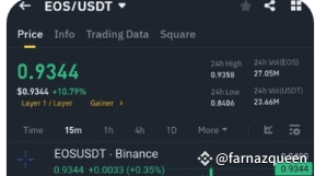 "$EOS/USDT Bull Run Alert: Ride the Wave to $1.20! 🚀" | farnazqueen on Binance Square