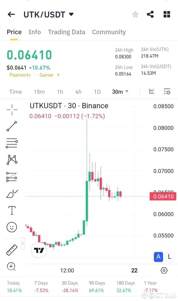 $UTK /USDT Signal - Consolidation Ready for Breakout! 🚀 En | ICT bull on Binance Square