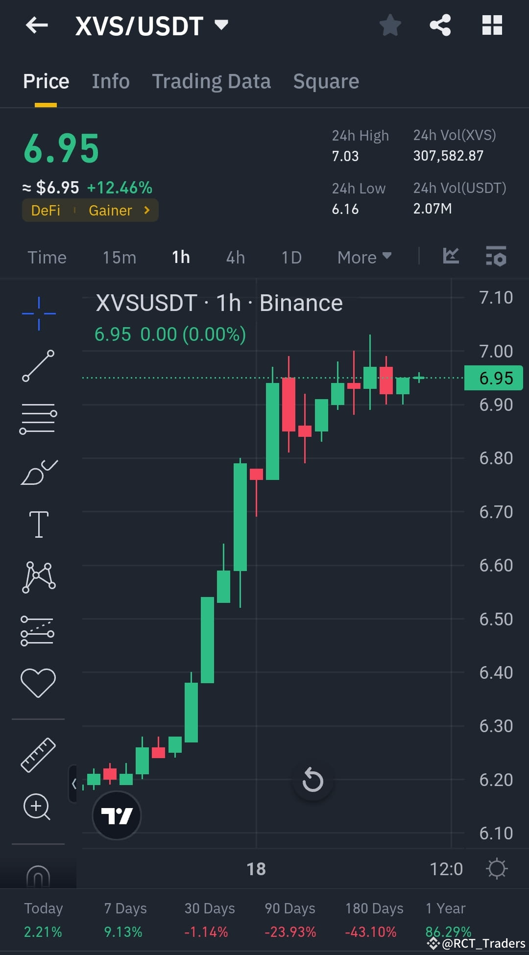 🚀📊 $XVS CHART Analysis: Key Levels and Entry Strategy 1. | Professor ...