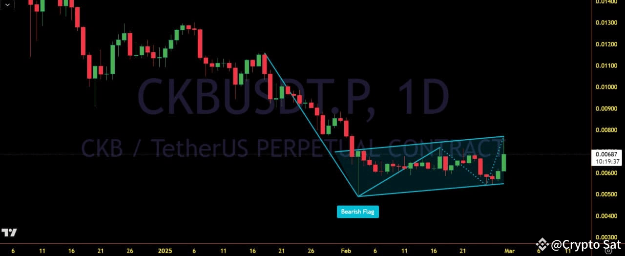 🚨 $CKB Bearish Flag Alert! 🚨 🔍 A Bearish Flag pattern ha | Crypto Sat ...