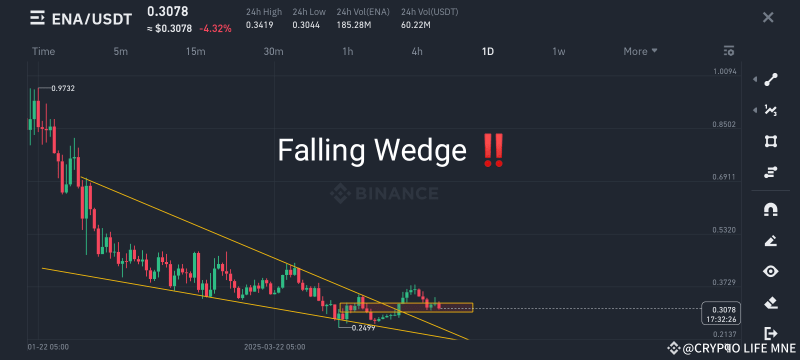 $ENA : Next Move Analysis 🚀 And Potential Trade Opportunity | CRYPTO LIFE MNE on Binance Square