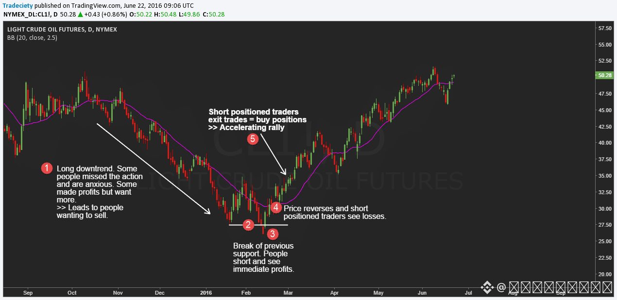 The Truth About Weekend Trading Traps: Weekends in the cryp | پرومیتھیس ...