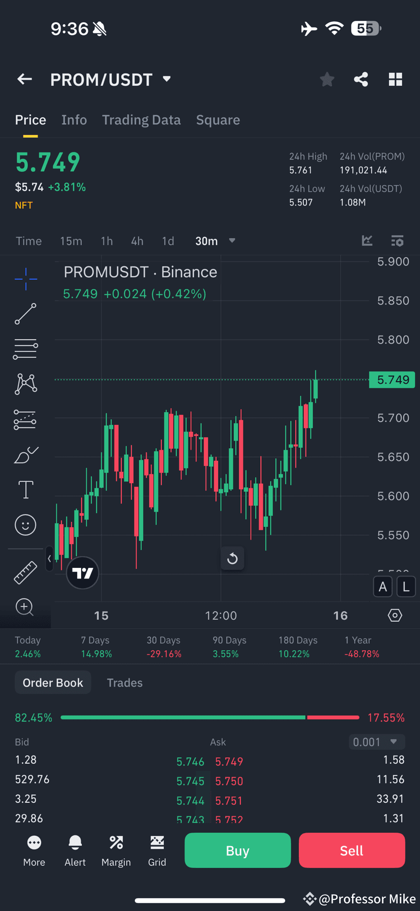 $PROM /USDT Bull Run Alert! 🔥💯 $PROM is showing strong bu | Professor Mike on Binance Square