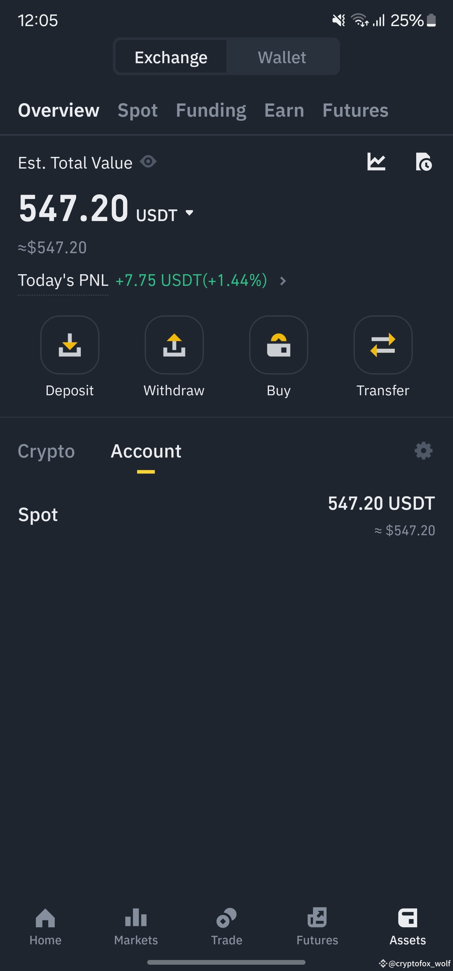 update: I am still holding #Sol after I purchased yesterday | cryptofox_wolf on Binance Square