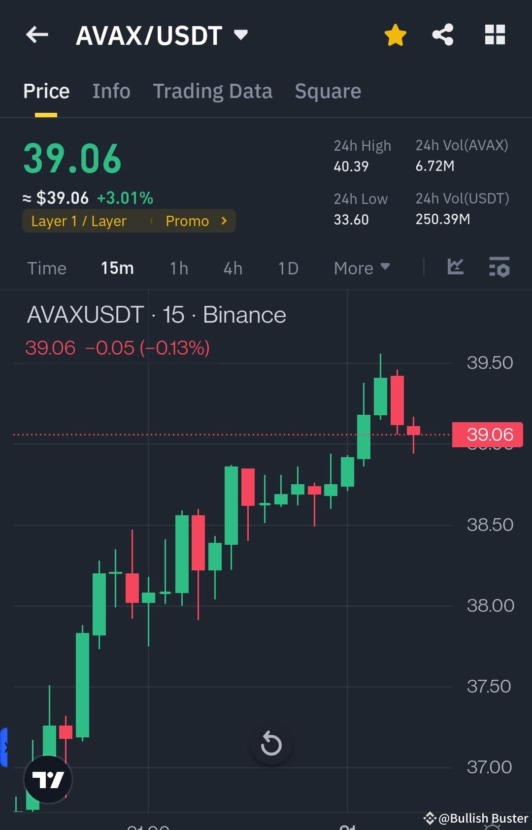 $AVAX $AVAX AVAX/USD Market Update: Tr | Bullish Buster on Binance Square